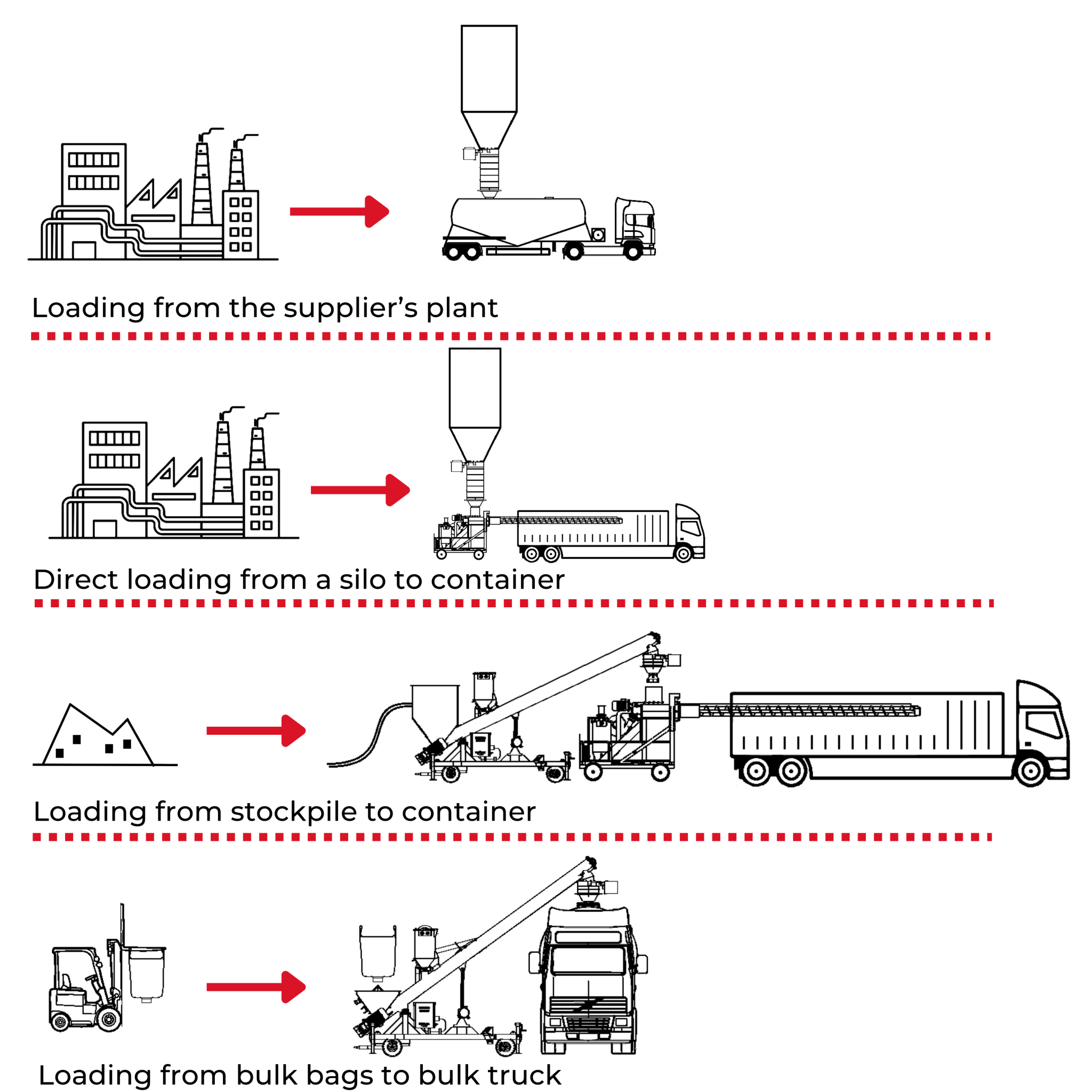 Smart Logistics for Bulk Materials | polimak