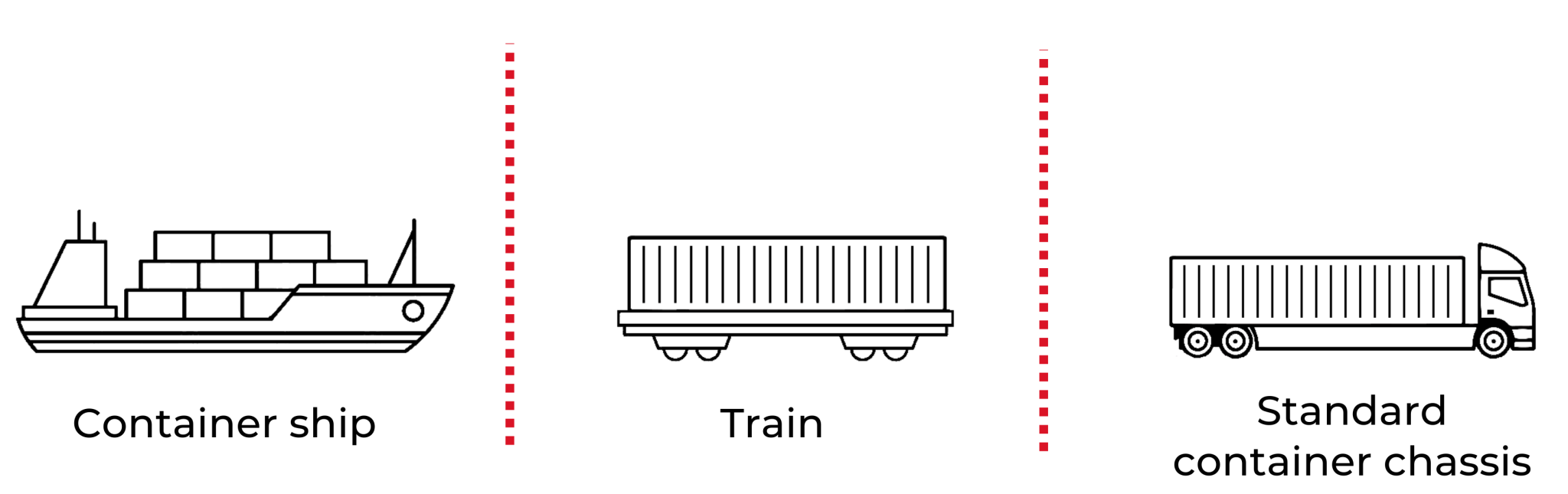 Smart Logistics for Bulk Materials | polimak