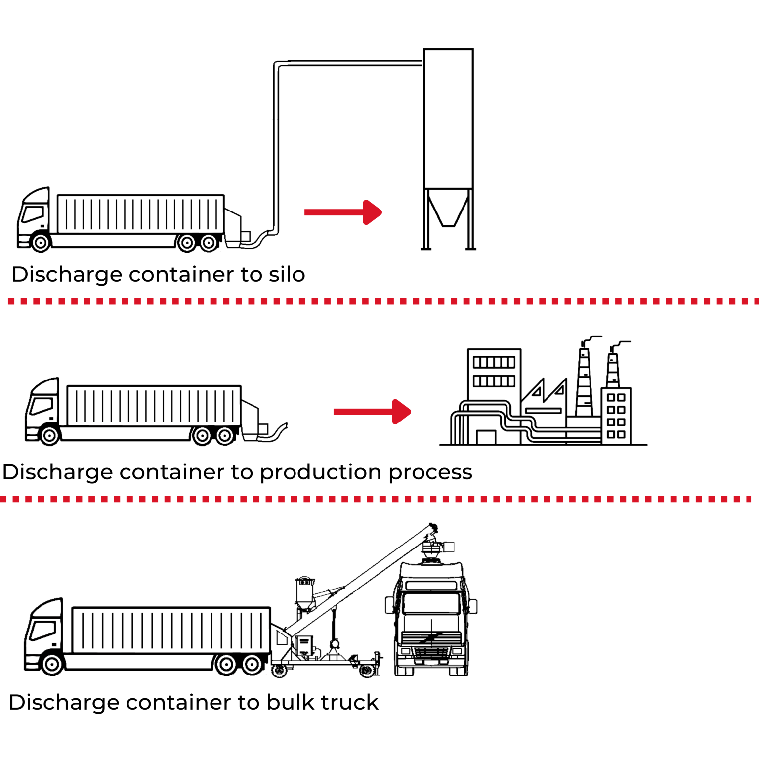 Smart Logistics for Bulk Materials | polimak