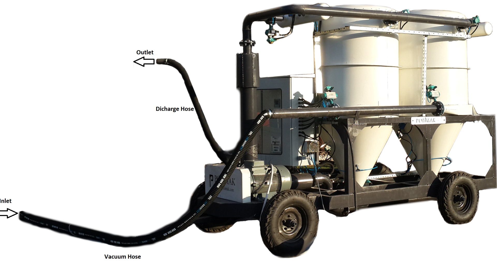 Smart Logistics for Bulk Materials | polimak