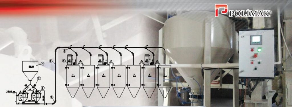 Bulk Solids Handling Systems | polimak