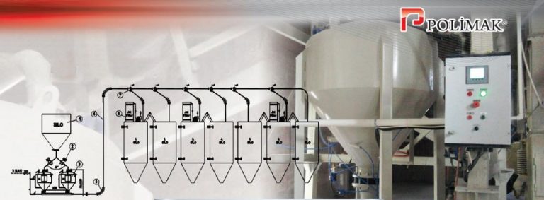 Bulk Solids Handling Systems | polimak