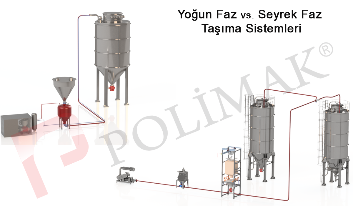 Seyrek Faz & Yoğun Faz Taşima Sistemleri | polimak