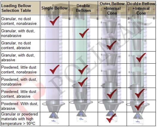 Bellow Types and Configurations | polimak