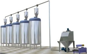 Sack Opening Stations | polimak