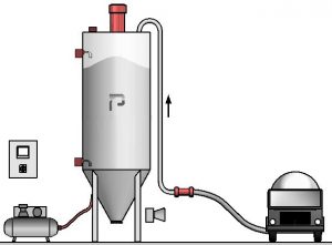 Silo Control, Silo Protection and Silo Monitoring Systems | polimak