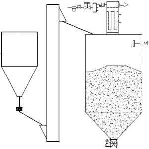Silo Control, Silo Protection and Silo Monitoring Systems | polimak