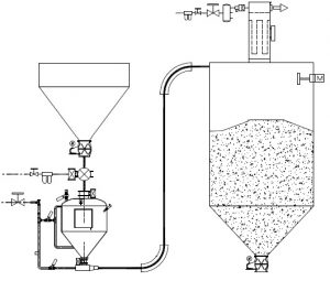 Silo Control, Silo Protection and Silo Monitoring Systems | polimak