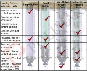 Telescopic Chute Types and Configurations | polimak