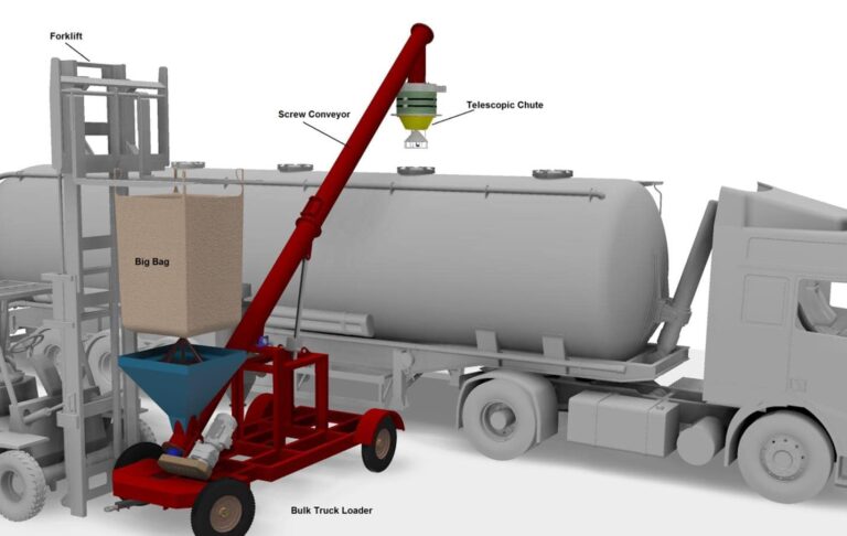 Big Bag Discharge and Loading System | polimak