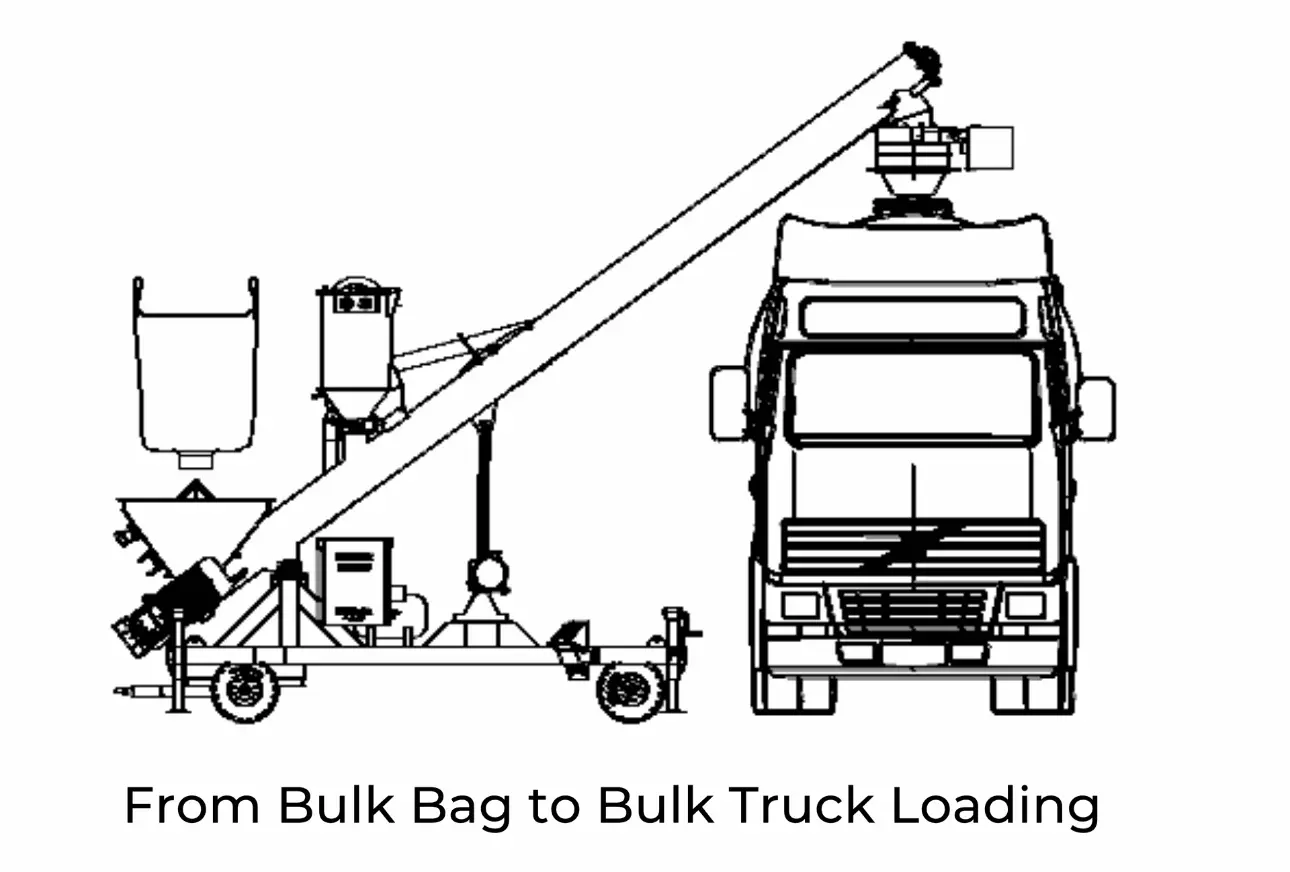 Smart Logistics for Bulk Materials | polimak