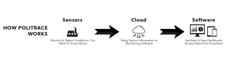 Why You Should Check Out Polimak at POWTECH 2022 | polimak