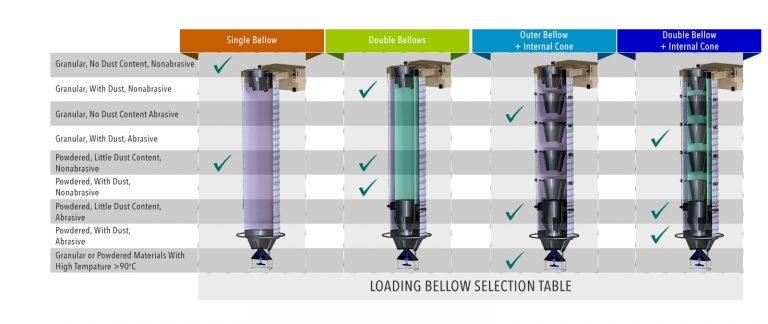 Bellow Types and Configurations | polimak