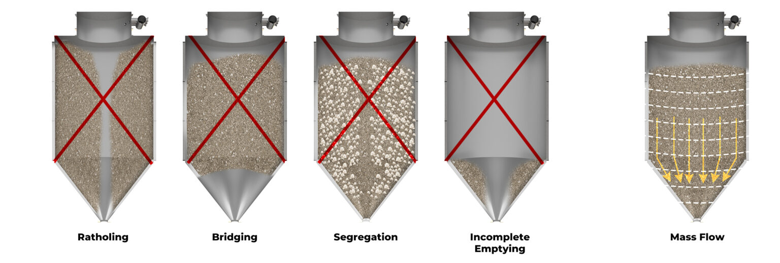 How to Improve Bulk Material Flow in Silo | Bin | Hopper? | polimak