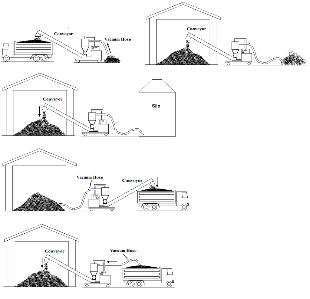Smart Logistics for Bulk Materials | polimak